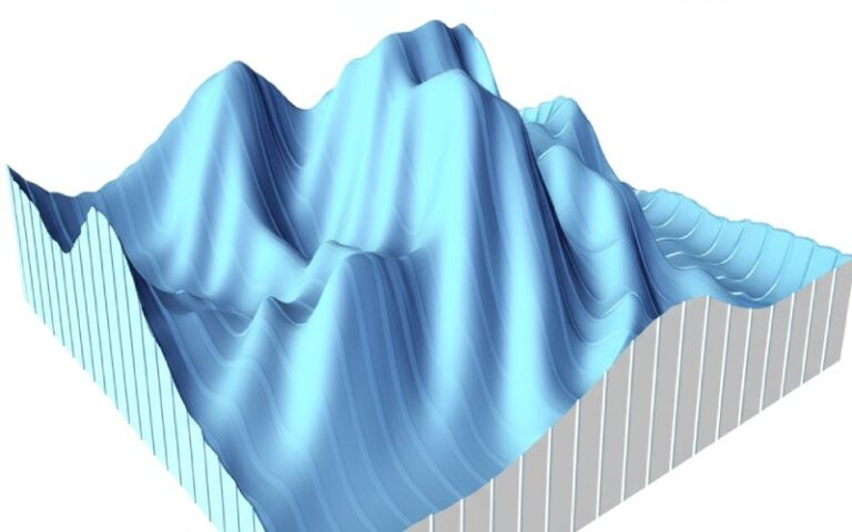 Ra Vs Rz Roughness: What's The Difference?